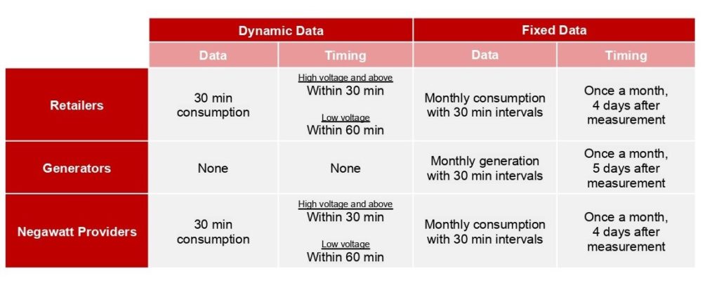 Smart Meters in Japan: A Cornerstone of the New Power System - Shulman ...