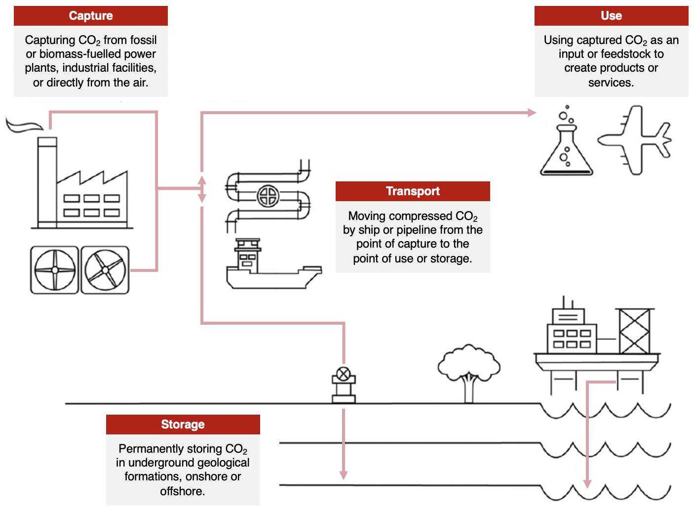 CCUS, a Technological Gamble for Japan’s Decarbonization Goals - Shulman Advisory