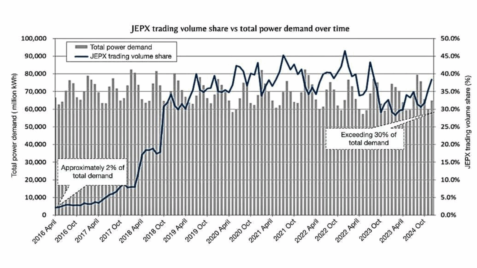 Japan's Power Market Revolution: METI's Bold Plan to Secure Demand ...